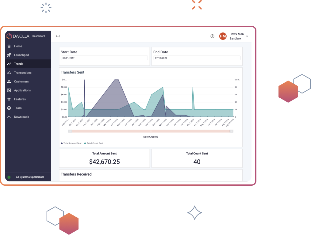 Manage Payments Data Easily | Dwolla Dashboard