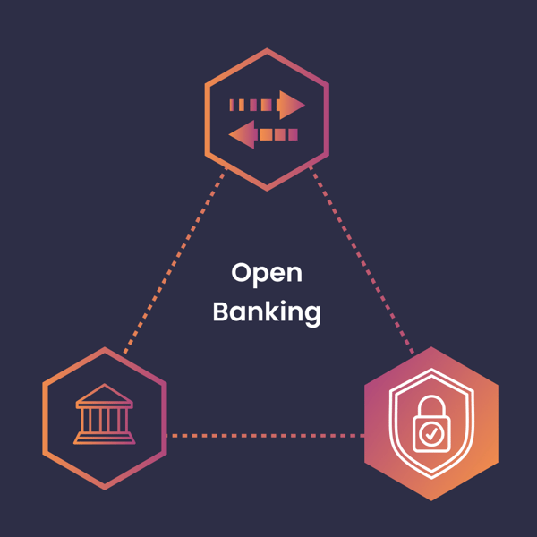 Dwolla's API: Revolutionizing Open Banking Integration