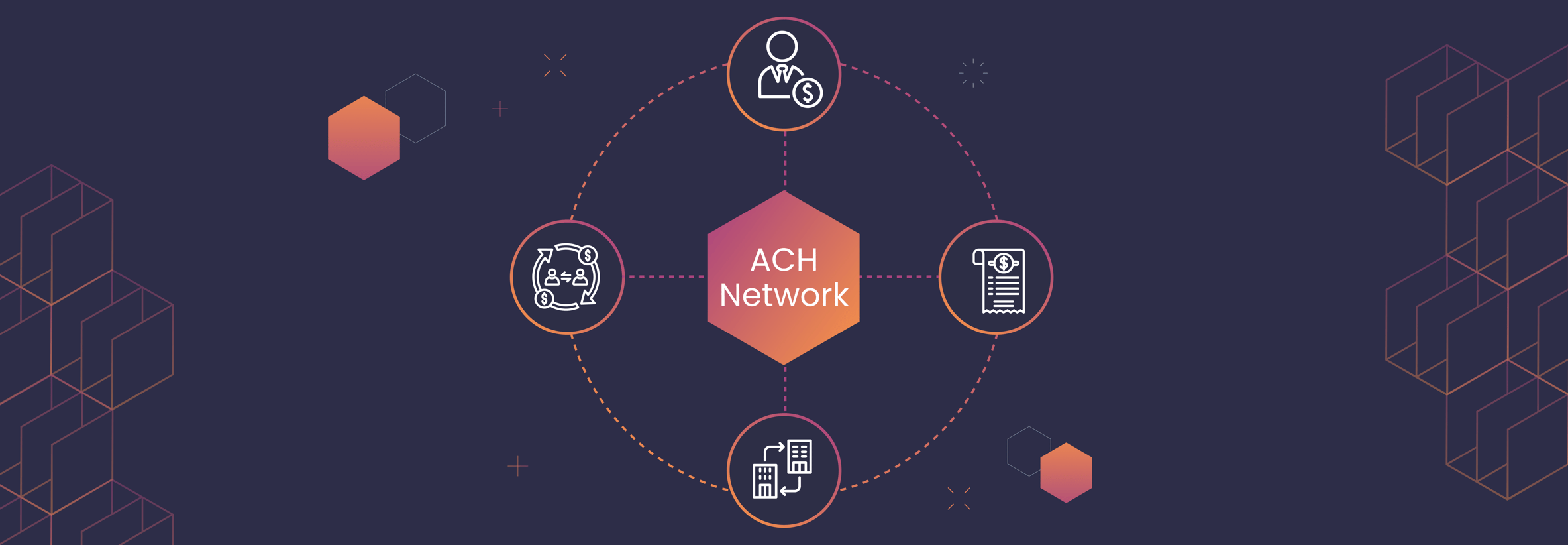 What is Automated ACH? ‪| Dwolla