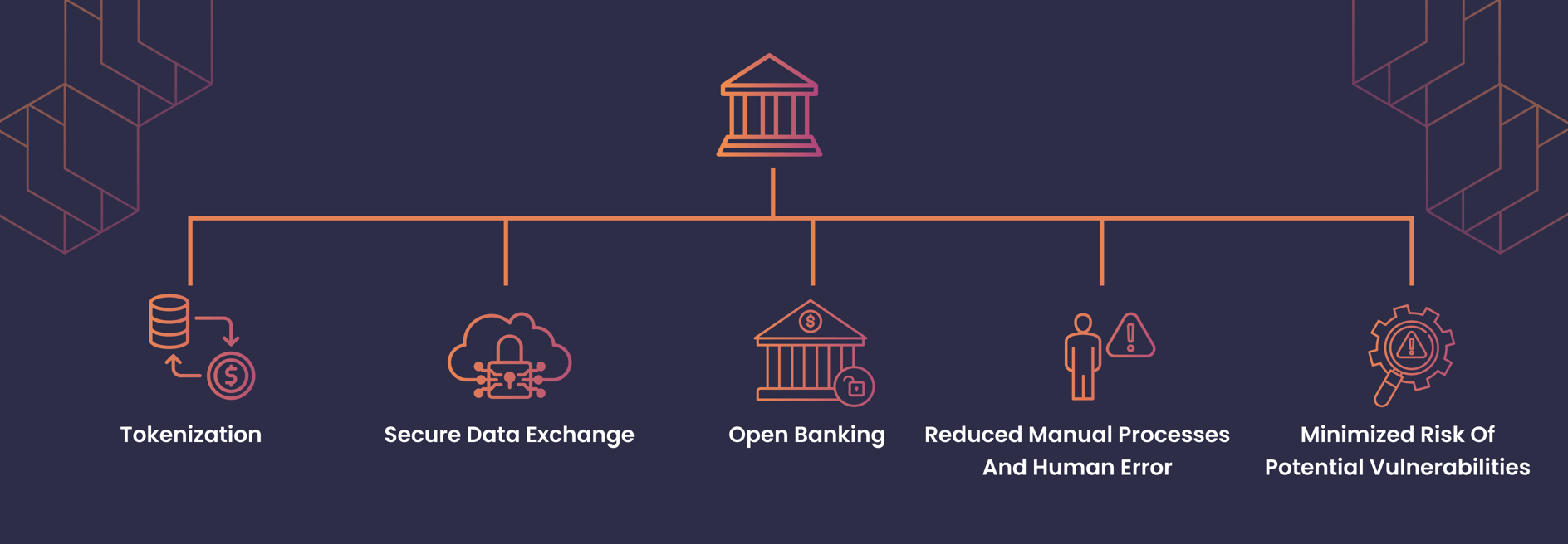 What is Automated ACH? ‪| Dwolla